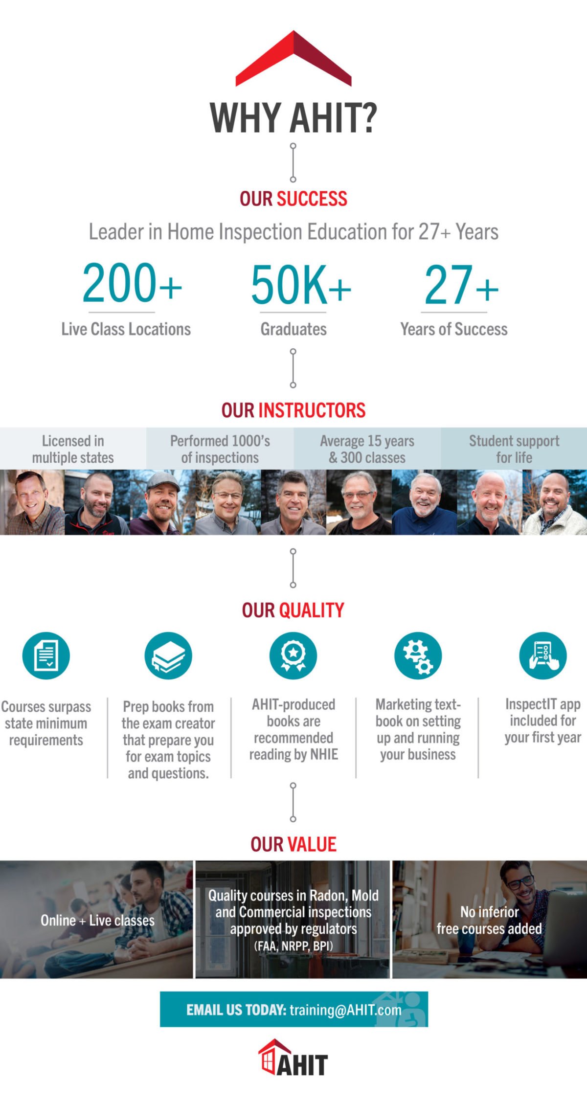 Why Choose Us? | American Home Inspectors Training (AHIT)
